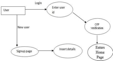 Figure 3 From Recognizing User Portrait For Fraudulent Identification