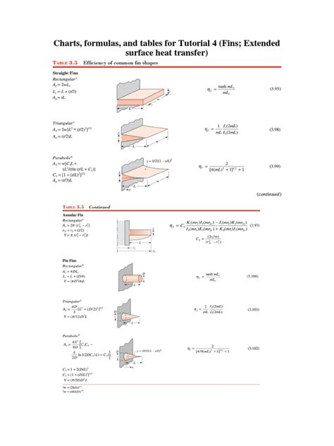 Charts For Tutorial 4 Pdf