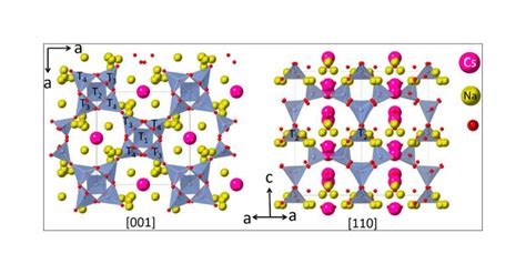 Toward The Synthesis Of New Zeolite Structures In The Presence Of Cesium Zeolite Mmu 1