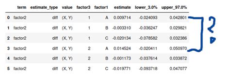conducting more specific comparisons · issue 751 · bambinos bambi · github