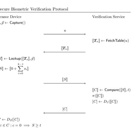 Secure Verification Protocol 1 Secure Comparison The Comparison Secure Verification Protocol 1 Secure Comparison The Comparison