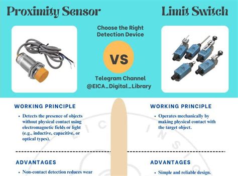 Proximity Sensor Vs Limit Switch Differences Explained