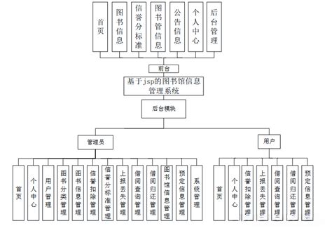 Javajspssm图书馆信息管理系统【2024年毕设】 Csdn博客