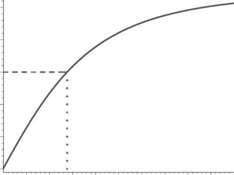 Evolution Of The Deceleration Parameter With Redshift Download