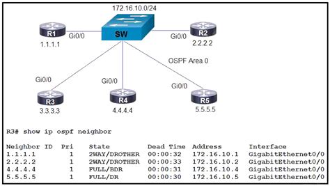 Cisco Certified Network Associate CCNA Question Cisco Certified Network
