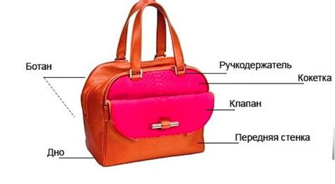 Описание сумок женских - 84 фото