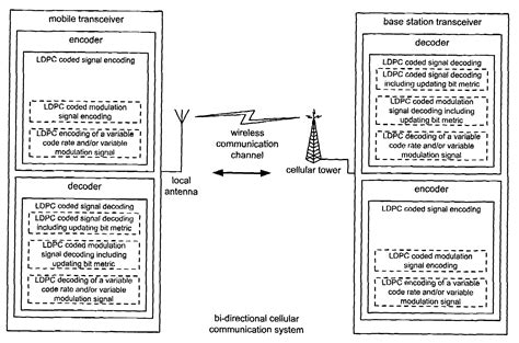 Error Correction Detection Using Turbo Codes Patented Technology