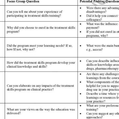 Semi Structured Interview Guide Participants Who Completed Online Live