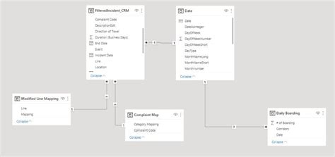 Solved Matching Values To Same Category In Different Tabl