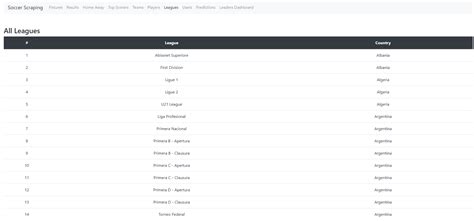 github awesomemahar english premier league scraping a laravel php
