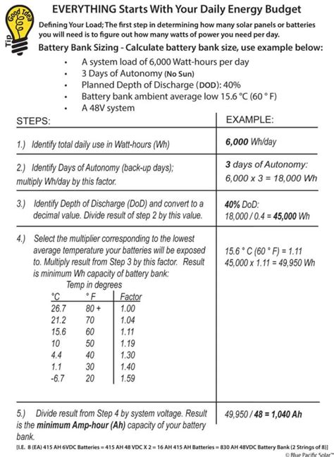 Solar Sizing Worksheet Db Excel