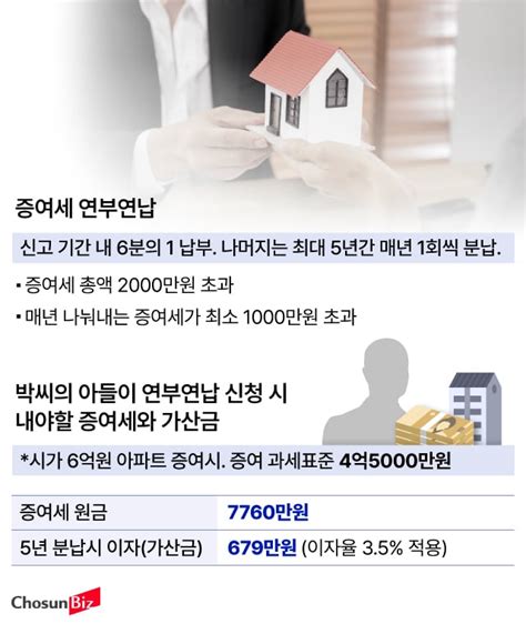 똑똑한 증여 부모가 물려준 6억 아파트 증여세만 7760만원 목돈 없다면