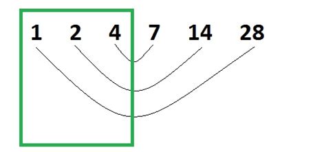 C Project Euler Highly Divisible Triangular Number Code Review Stack Exchange