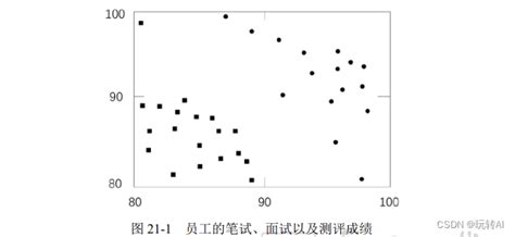 Opencv进阶07 支持向量机cv2 Ml Svm Create 简介及示例