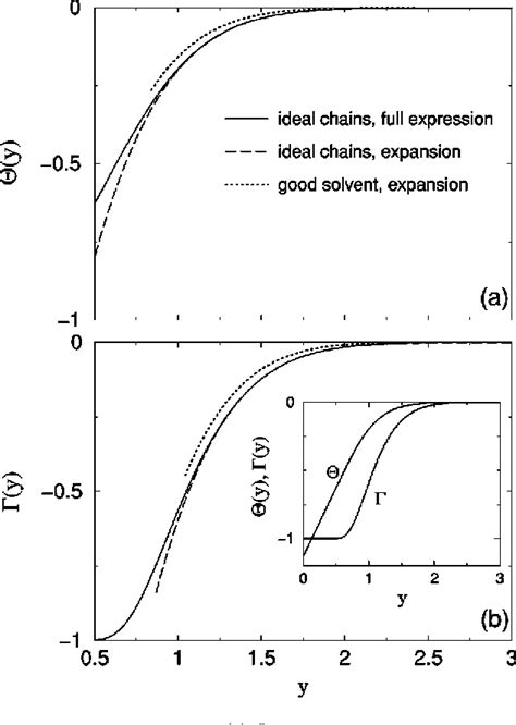 Figure 1 From Polymer Depletion Interaction Between Two Parallel Repulsive Walls Semantic Scholar