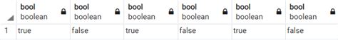 The CAST Operator In PostgreSQL SQLServerCentral