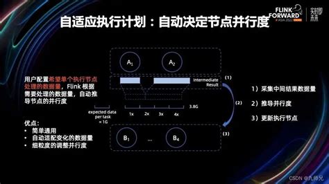 【flink】flink 批作业的运行时自适应执行管控flink 批处理定时执行 Csdn博客