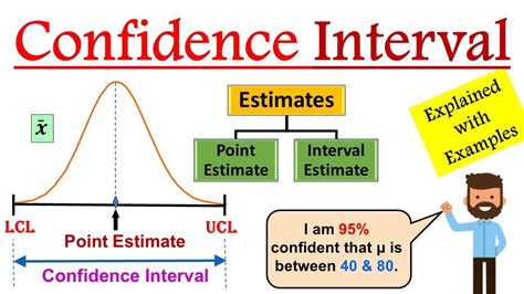 Confidence Interval In Statistics Confidence Interval Formula Confidence Interval Example