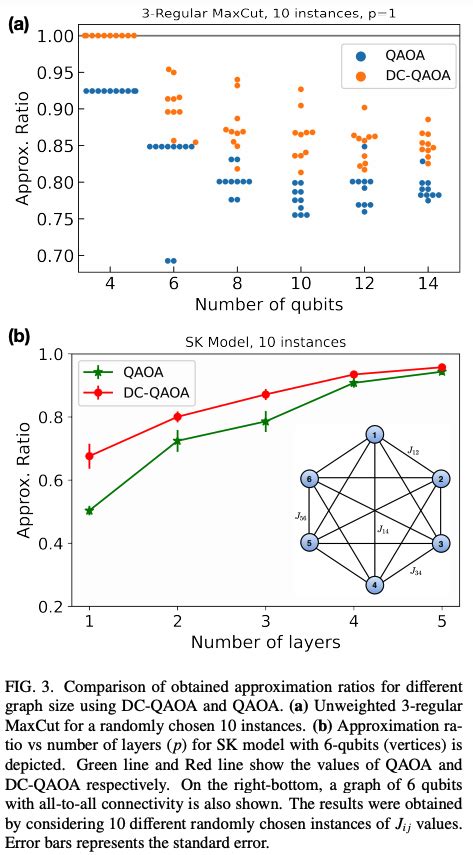 digitized counterdiabatic quantum approximate optimization algorithm · issue 365 · github