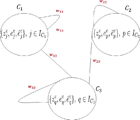 Reinforcing Pod Based Model Reduction Techniques In Reaction Diffusion Complex Networks Using