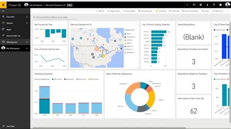 Dynamics Gp Track And Manage Your Production Stock Orders Returns
