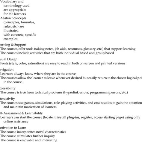 A Theoretical Framework For E Learning Usability Employing Motivation