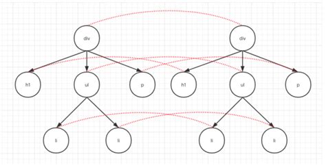 浅析虚拟dom原理并实现虚拟dom流程图 Csdn博客