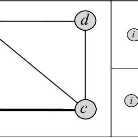 The Graph G And The Matching M In Example Left The Subgraphs Download Scientific Diagram