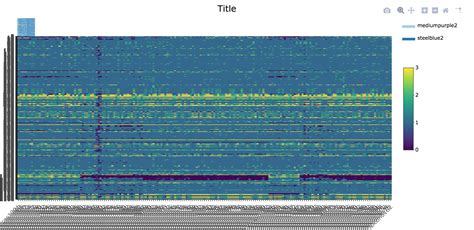 Unexpected Error From Colsidecolors · Issue 194 · Talgalili