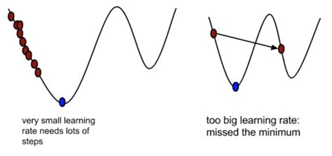 梯度下降 Gradient Descent CSDN博客