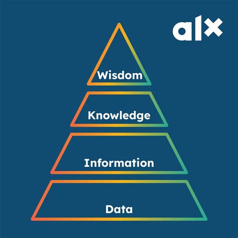 Alxafrica On Linkedin Alx Alxafrica Data Datascience