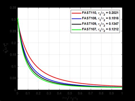 Dimensionless Radiative Heat Flux Behavior Under Sodium Experiments