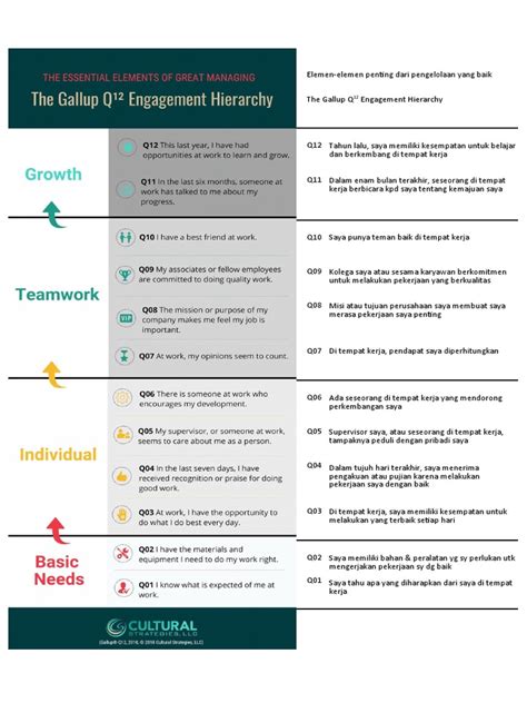 Gallup Q12 Hierarchi Engagement Pdf