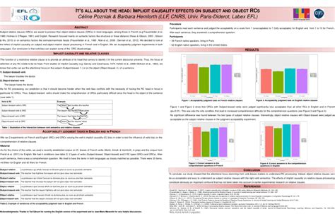 Pdf Its All About The Head Implicit Causality Effects On Subject