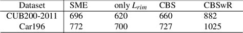 Deep Metric Learning Meets Deep Clustering An Novel Unsupervised