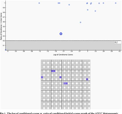 Table 1 From Axiom Microbiome Array The Next Generation Microarray For
