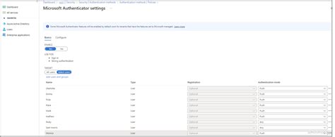 How To Safeguard From Mfa Push Notification Method Security Flaws