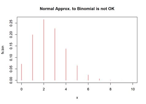 Chapter Distributions Of Functions Of Random Variables STA Notes Mathematical
