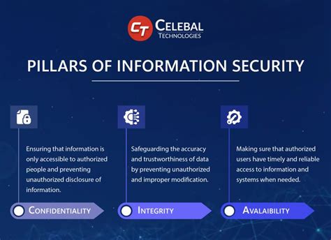 gajendra jangid on linkedin information security cia infosec