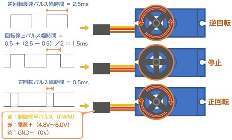 Rcサーボモータとは、使い方と簡単制御方法（arduinoコマンド、ライブラリ不要）の紹介 ロジカラブログ