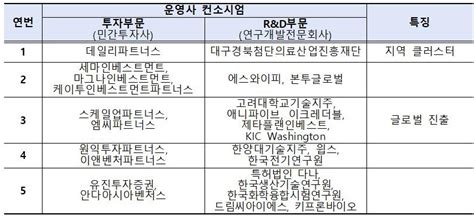 신규 선정된 스케일업 팁스 운영사 5개사 플래텀