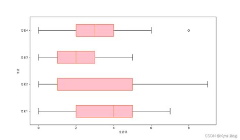 Python箱型图代码异常值符号 Python箱线图代码找出异常 Mob64ca13ff28f1的技术博客 51cto博客