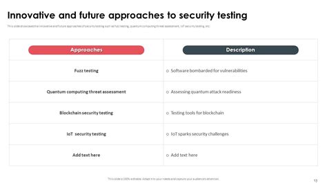 Security Testing Powerpoint Presentation Slides Ppt Slide