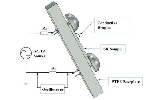 Schematic Diagram Of Ddt Setup Download Scientific Diagram