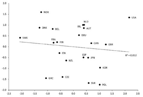 3 Wage Inequality Wage Returns To Skills Horizontal Axis And Download Scientific Diagram