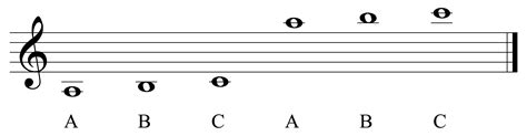 Chapter 3 Digital Sound And Music