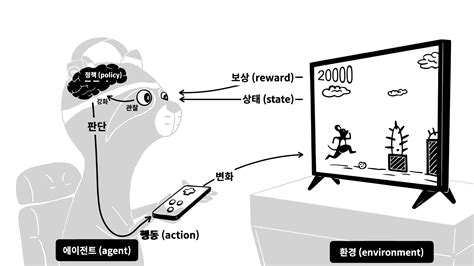 강화학습 Reinforcement Learning 생활코딩