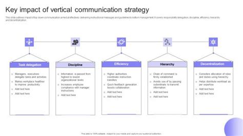 Vertical Communication Strategy Powerpoint Templates Slides And Graphics
