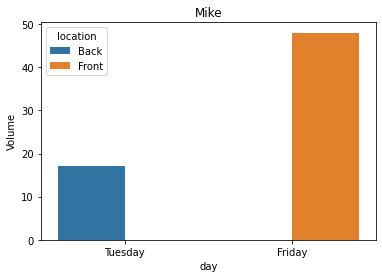 Python Group Bar Chart After Using Loc And Groupby In Pandas Stack Overflow
