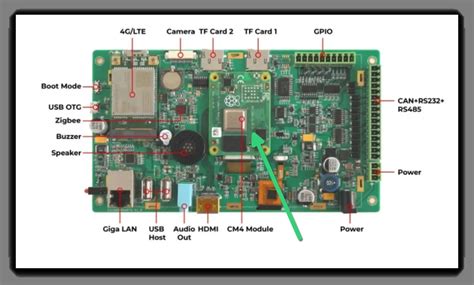 What Is Raspberry Pi Compute Module What Is It Used For